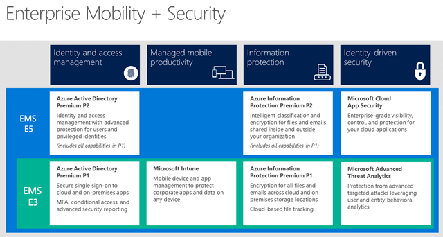 Enterprise Mobility + Security : EMS | Tech Life