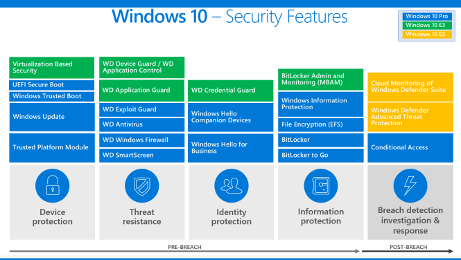 Windows Defender Credential Guardを使用した認証情報の保護 | Tech Life