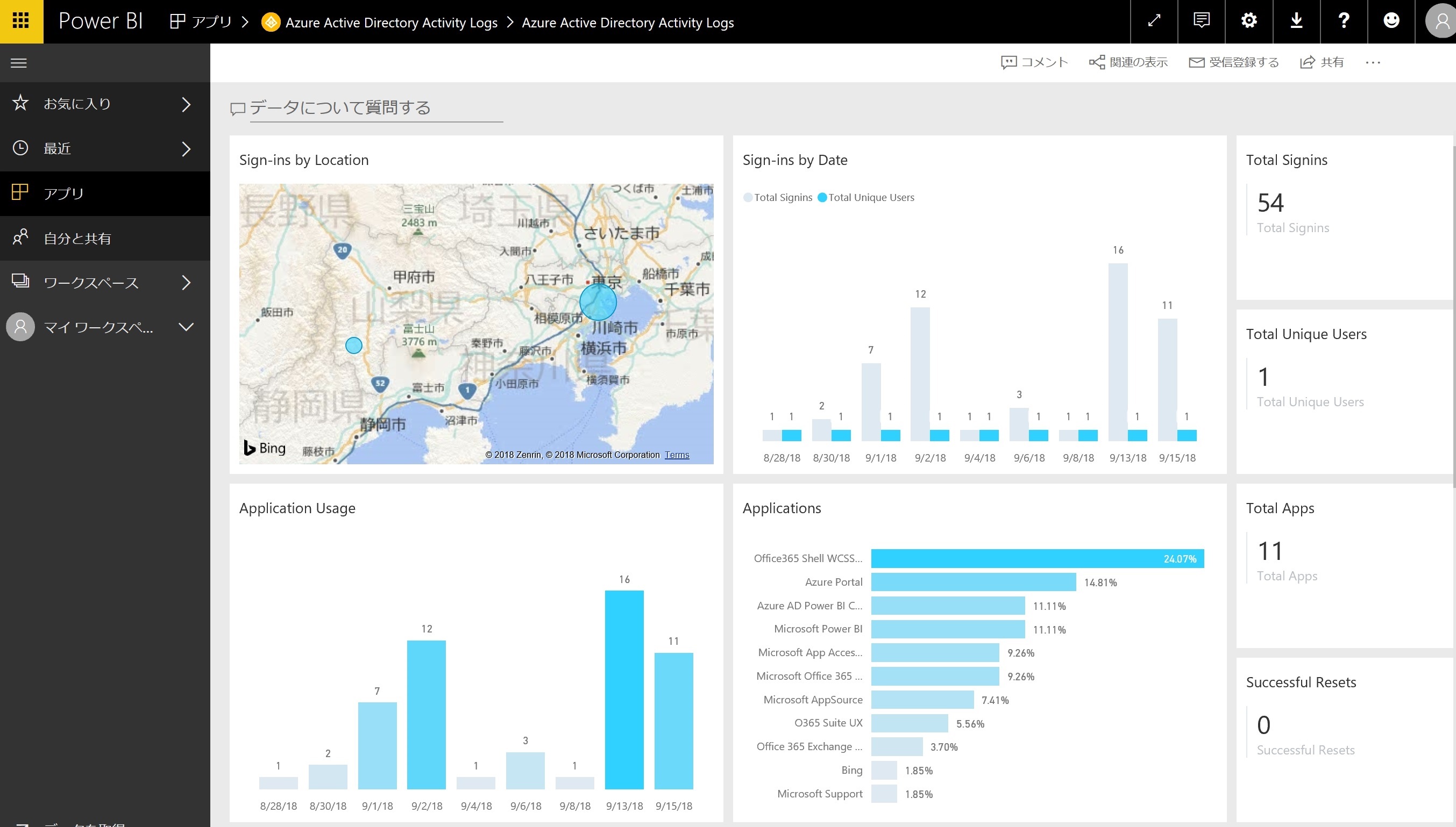 Azure Ad Activity Logをpower Biを使用して可視化する Tech Life 
